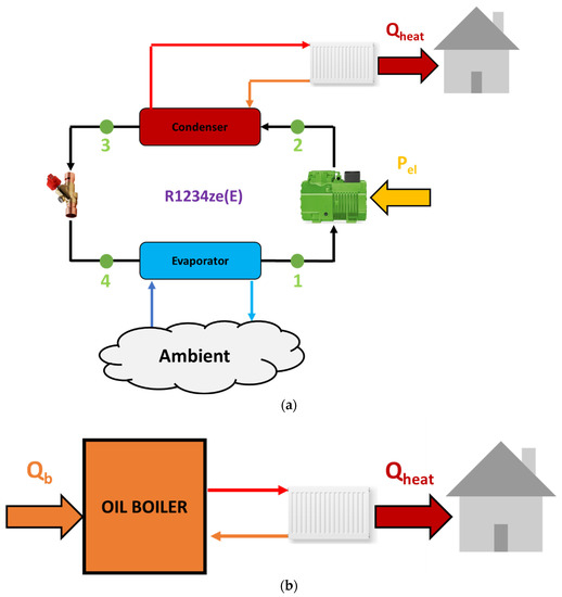 Investigation of a High-Temperature Heat Pump for Heating Purposes