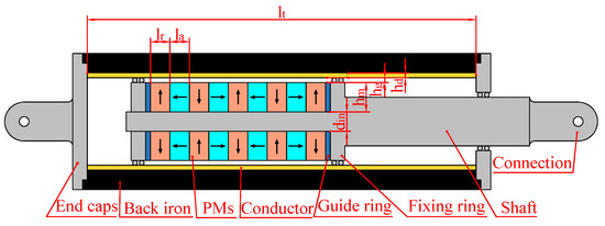 Shock Vibration Control of SDOF Systems with Tubular Linear Eddy ...