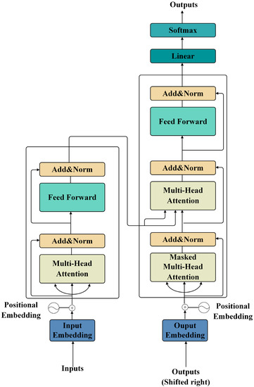 Applied Sciences | Free Full-Text | Research on the Applicability of ...