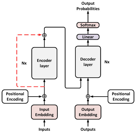Applied Sciences | Free Full-Text | Neural Machine Translation of ...