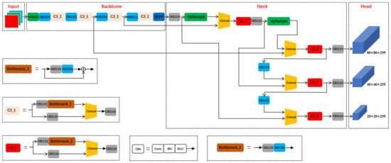 An Improved YOLOv5 Model for Detecting Laser Welding Defects of Lithium Battery Pole