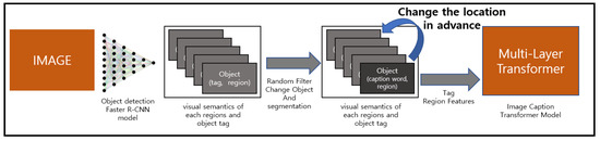 Generalized Image Captioning for Multilingual Support