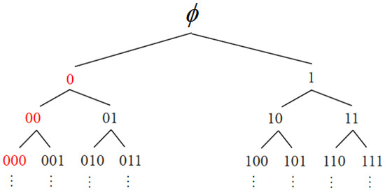 Reversible Data Hiding in Encrypted Images with Extended Parametric ...