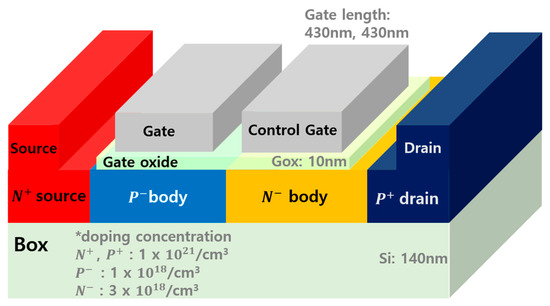 Capacitor-Less Low-Power Neuron Circuit with Multi-Gate Feedback Field ...