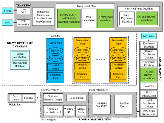 An Improved Visual SLAM Based on Map Point Reliability under Dynamic ...