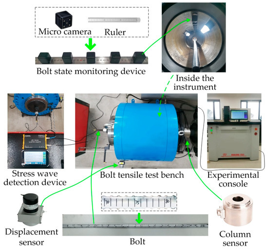 Characterization of Deformation of Bolts and Induced Stress Wave ...