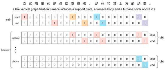 An Open Relation Extraction Method for Domain Text Based on Hybrid ...