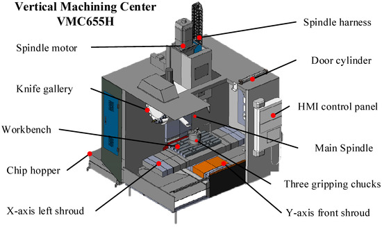 Vertical Machining Center Feed Axis Thermal Error Compensation Strategy ...