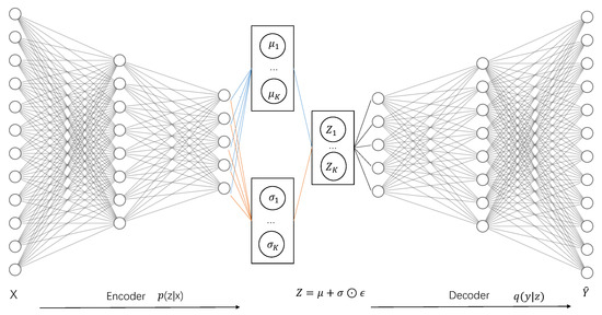 Applied Sciences Free Full Text Variable Selection Using Deep Variational Information