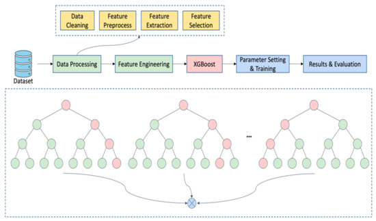 Applied Sciences | Free Full-Text | Data-Intensive Inventory ...
