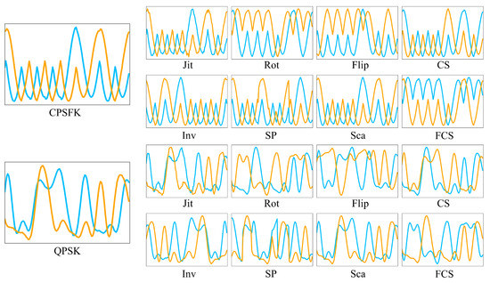 An Efficient Data Augmentation Method for Automatic Modulation ...