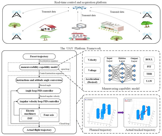 Applied Sciences | Free Full-Text | A Novel Open-Closed-Loop Control ...