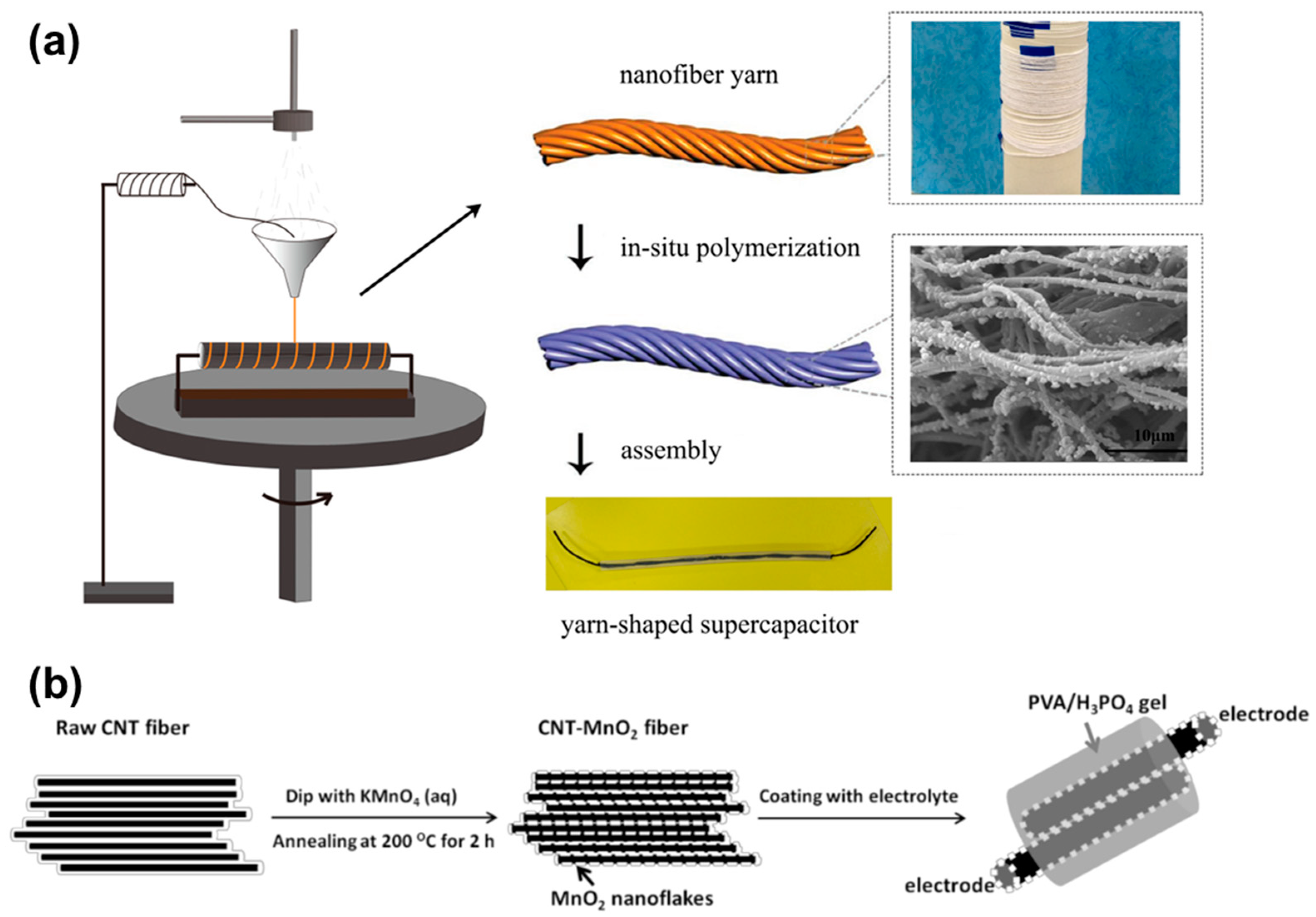 Review Of Flexible Supercapacitors Using Carbon Nanotube Based Electrodes Review Of Flexible Supercapacitors Using Carbon Nanotube Based Electrodes