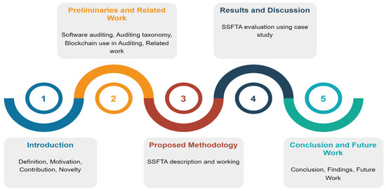 A Blockchain-Enabled Framework for Improving the Software Audit Process