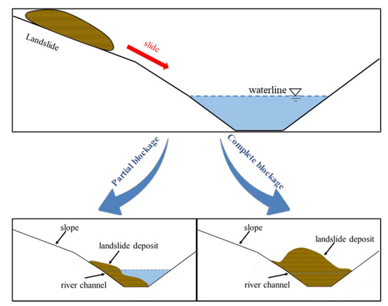 A Statistical Risk Assessment Model of the Hazard Chain Induced by ...