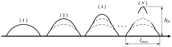 Simplified Calculation Model for Contact Resistance Based on Fractal ...