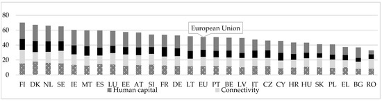 The Use of the DEA Method for Measuring the Efficiency of Electronic ...