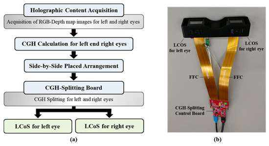 Applied Sciences | Free Full-Text | Near-Eye Holographic 3D Display and Advanced Amplitude ...