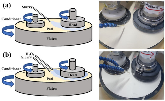 Investigation of the Two-Way Injection Slurry-Supply Method for the Cu ...