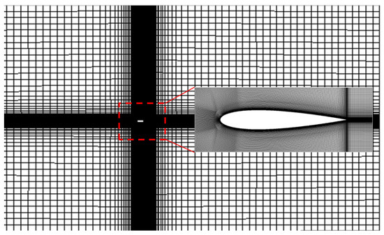 A Study of Wind Shear Influences on the Aerodynamic Performances of a UAV Airfoil