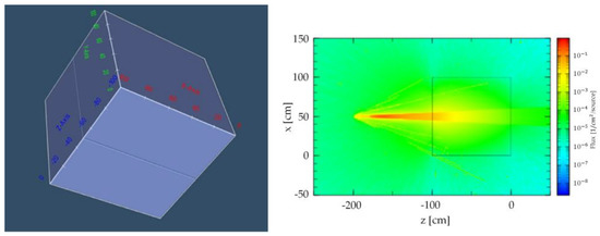 Evaluation of Parallel Computing on MPI Version PHITS Code