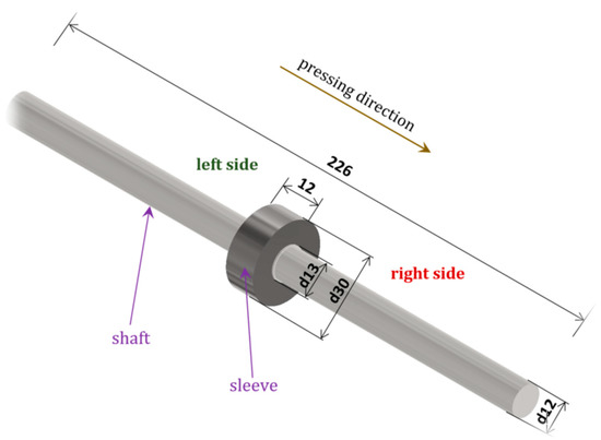 Assessment of the Wear of a Repeatedly Disassembled Interference-Fit ...