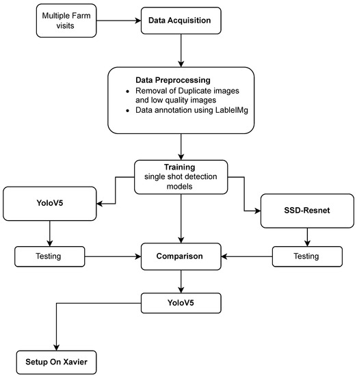 Applied Sciences | Free Full-Text | Formation of a Lightweight, Deep ...