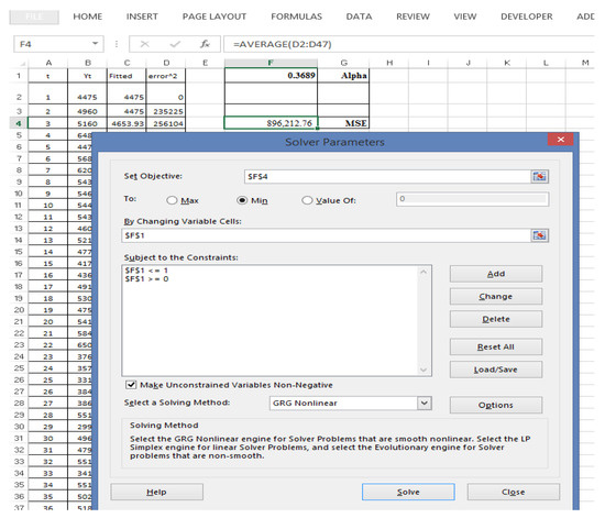 Applied Sciences | Free Full-Text | Setting the Initial Value for ...