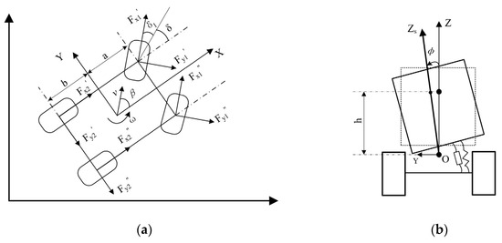 Vehicle Rollover Warning and Control Based on Attitude Detection and ...