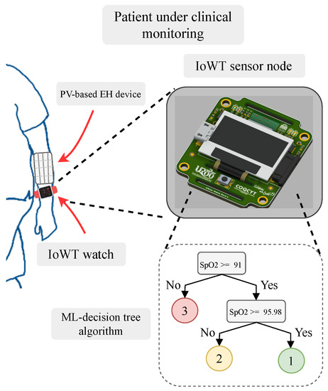 Applied Sciences | Free Full-Text | Multimodal Power Management Based ...