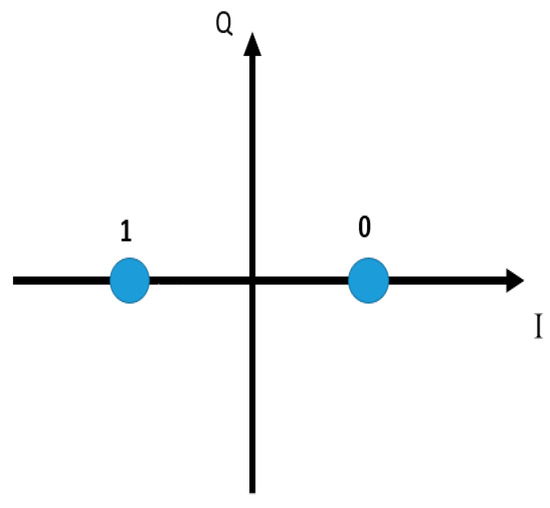 Applied Sciences | Free Full-Text | A Simple Neural-Network-Based ...