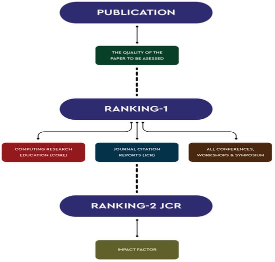 Digital Information Credibility: Towards a Set of Guidelines for ...