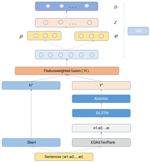 Applied Sciences | Free Full-Text | A Neural Topic Modeling Study ...