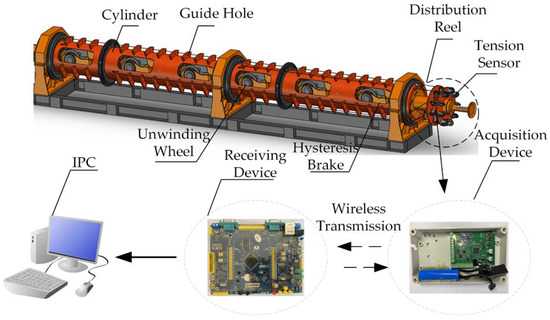 Applied Sciences | Free Full-Text | Analysis of Factors Affecting ...