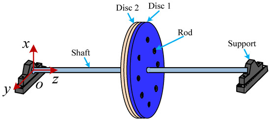 Dynamic Characteristics Analysis of a Rod Fastening Rotor System ...