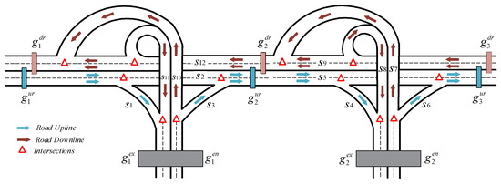 An Arch-Bridge Topology-Based Expressway Network Structure and ...
