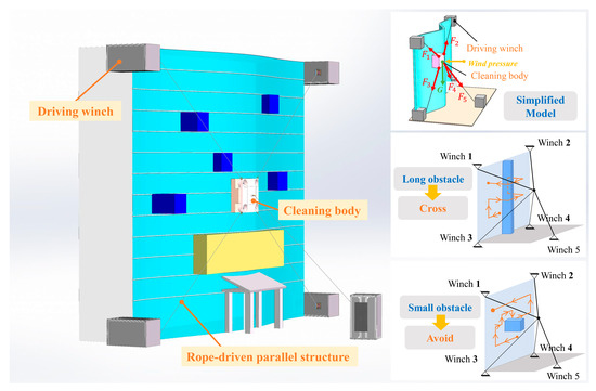 A Full-Coverage Path-Planning Algorithm for a Glass-Curtain-Wall ...