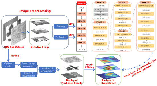 A Transfer Residual Neural Network Based on ResNet-50 for Detection of ...
