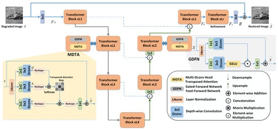 Applied Sciences | Free Full-Text | A Triple Deep Image Prior Model for ...