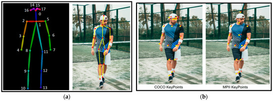 Modelling Proper and Improper Sitting Posture of Computer Users Using Machine Vision for a Human ...