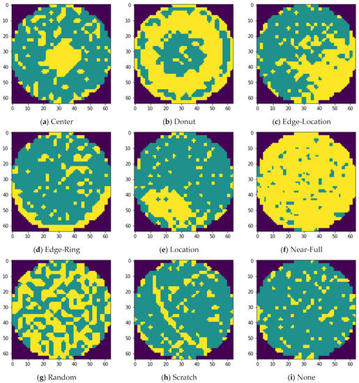 Deep Convolutional Generative Adversarial Networks-Based Data Augmentation Method for ...