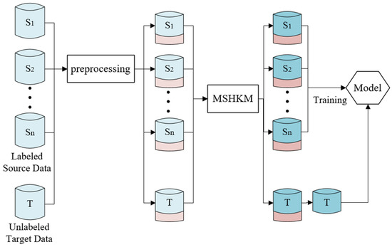 Applied Sciences | Free Full-Text | Multi-Source Heterogeneous Kernel ...
