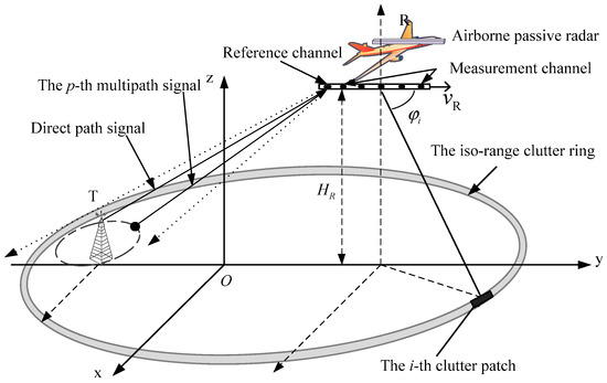 Applied Sciences Free Full Text Clutter Suppression Algorithm With Joint Intrinsic Clutter
