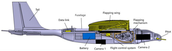 Applied Sciences | Special Issue : Bionic Unmanned Aircraft Systems