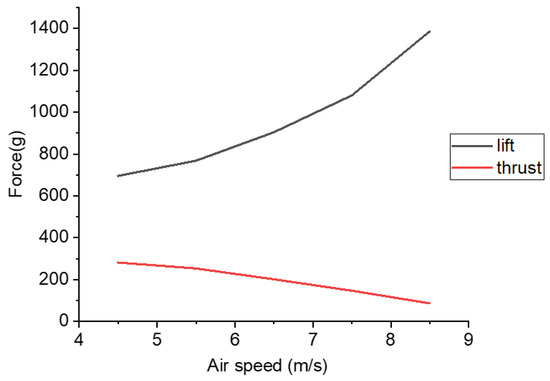 Applied Sciences | Special Issue : Bionic Unmanned Aircraft Systems