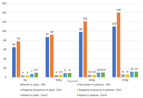 Applied Sciences | Special Issue : Bionic Unmanned Aircraft Systems