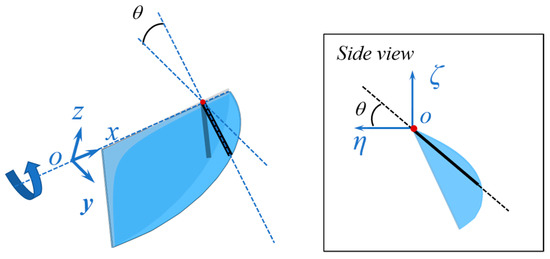 Applied Sciences | Special Issue : Bionic Unmanned Aircraft Systems