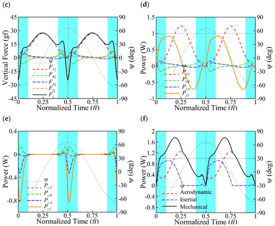 Applied Sciences | Special Issue : Bionic Unmanned Aircraft Systems