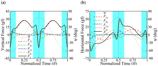 Applied Sciences | Special Issue : Bionic Unmanned Aircraft Systems
