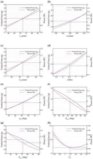 Applied Sciences | Special Issue : Bionic Unmanned Aircraft Systems